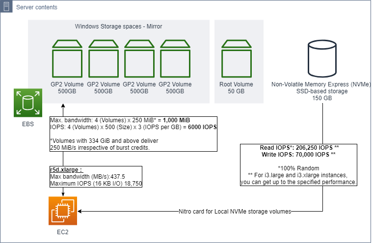 Storage layer :: MS-SQL Server Workshop Storage layer :: MS-SQL Server Workshop